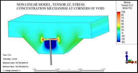 Rock Anchor Fail Slab Hydrostatic Uplift