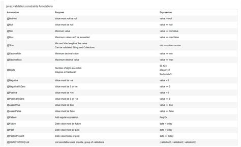 Damodar Naidu On Linkedin Asadeveloper Java