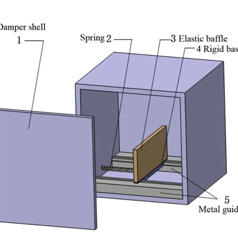 Schematic Diagram Of Elastic Baffle Oscillator Sloshing Liquid Damper