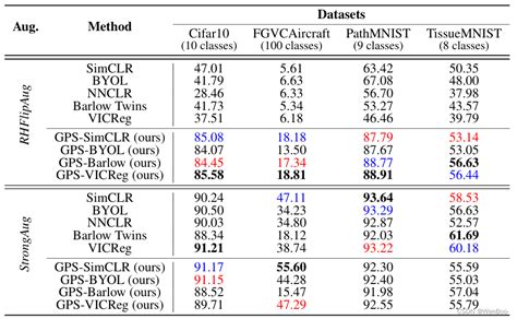 研一第二十周论文阅读情况 Csdn博客