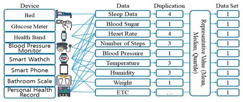 Recurrent Neural Network Based Multimodal Deep Learning For Estimating