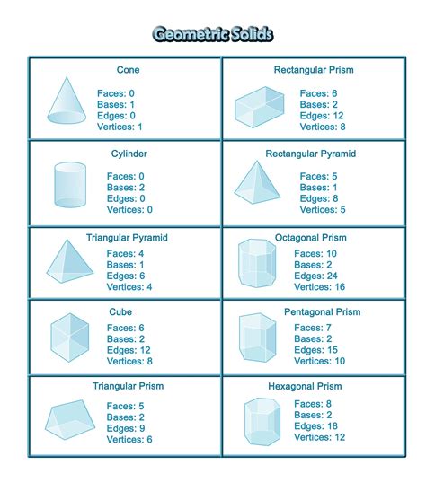 Geometric Solids Math Geometry Elementary Math Teaching Geometry