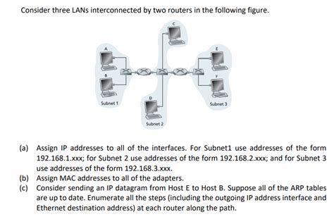 Solved Consider Three Lans Interconnected By Two Routers In