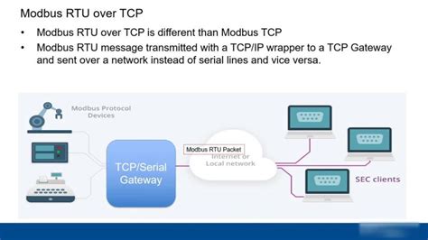 Khurram Tanvir On Linkedin Modbus Rtu Over Tcp And Modbus Tcp