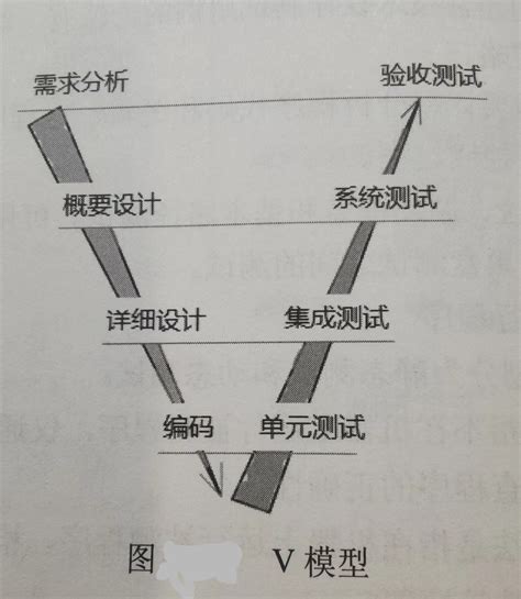 信息系统综合测试与管理 软件测试 多媒体信息发布管理软件系统测试 csdn博客