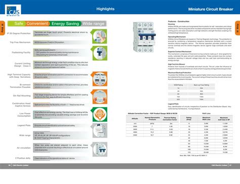 Three Phase C S Switchgear At ₹ 200piece In Morbi Id 2856470928791