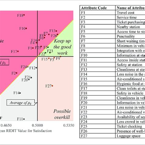 Mapping Of Diagonal Line Approach With An Importance Satisfaction