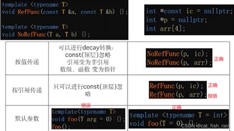 面试题c c STL 算法与数据结构