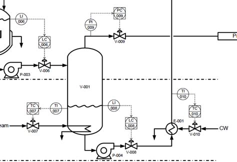 Solved Identify Loops And Write Control Objective