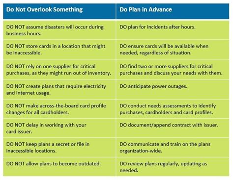 Disaster Planning Recharged Education