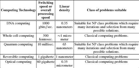 Dna Computers Vs Quantum Computers