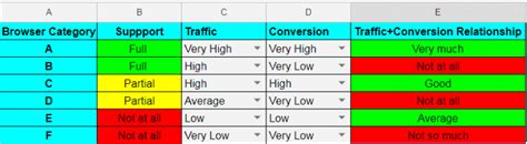 16 Selenium Best Practices For Test Automation 2025 Lambdatest