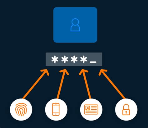 Identity Security And Access Management Leader CyberArk