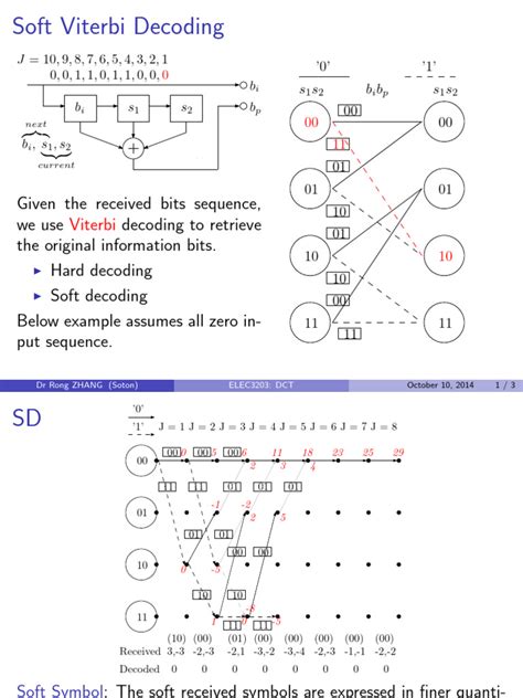 3 Convolutional Coding Pdf Applied Mathematics Algorithms