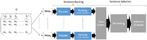 The Ensemble Noisy Auto Encoder Download Scientific Diagram