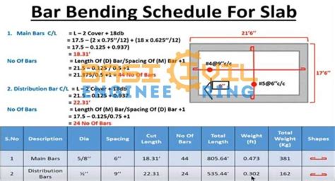Bar Bending Schedule Formulas How To Calculate Reinforcement Bar