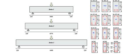 Simply Supported Rc Beam Tests Download Scientific Diagram