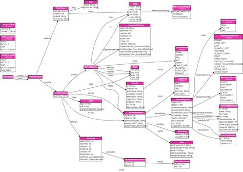 GitHub Buma R5Docs Short Documentation For Grapql R5 Usage
