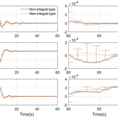 Comparison Result Angular Velocity Download Scientific Diagram