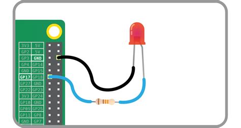 Raspberry Pi Processing 301 Et Raspberry Pi Raspbian Blogs Forum Du Club Des