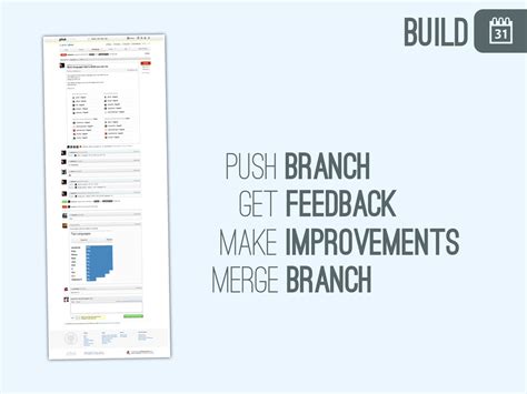 How Github Works Speaker Deck