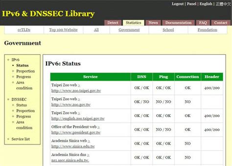 2 Deployment Status Of Government Services Download Scientific Diagram
