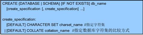 J2ee进阶之mysql数据库 十五数据库j1 15 Csdn博客
