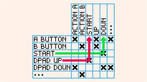 Rebinding Controls Via A Rebindmatrix