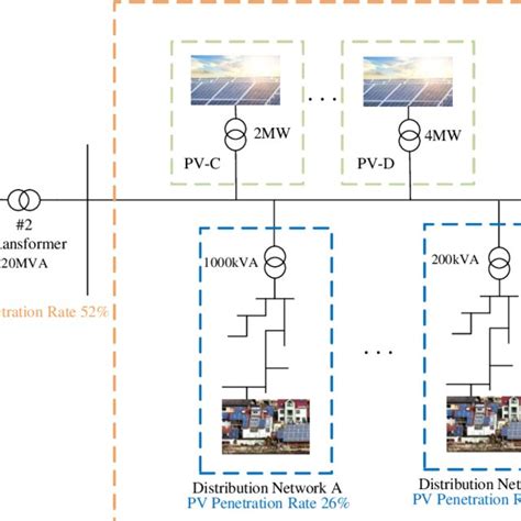 Topological Connection Diagram Of The Test System Download Scientific