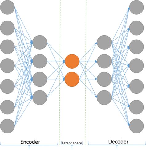 Determining The Severity Of Parkinsons Disease In Patients Using A Multi Task Neural Network