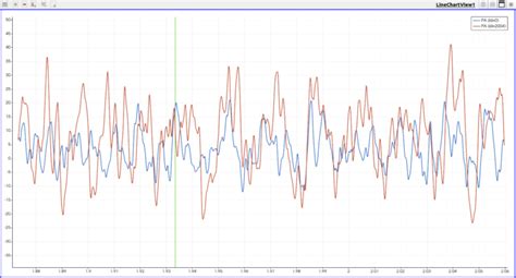 Introducing The Digital Signal Processing Plugin In Paraview