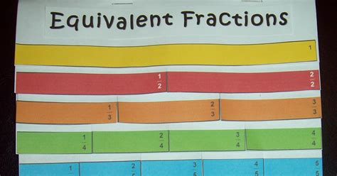 Equivalent Fractions Yearn To Learn