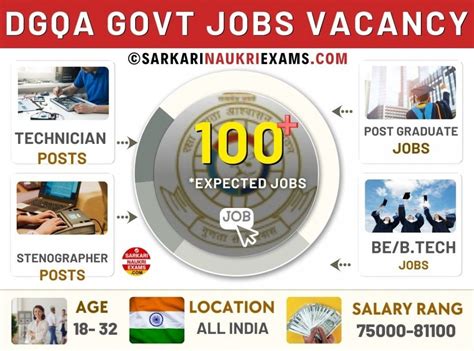 Dgqa Recruitment 2025 Latest Dgqa Notification And Vacancy Jobs Apply