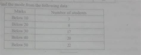 ind the mode from the following data begin{tabular} { c c } hl