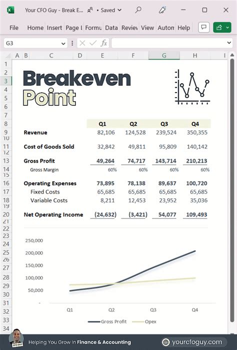 Break Even Point Template Your CFO Guy