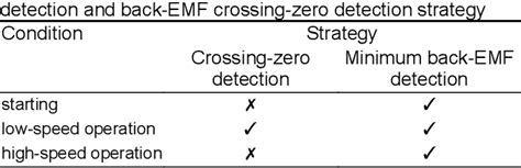 Table 1 From Back Emf Based Sensorless Control System Of Hybrid Srm For High Speed Operation