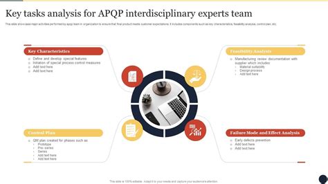 Key Tasks Analysis For Apqp Interdisciplinary Experts Team