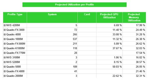 Sizing NVIDIA GRID VGPU Lakeside Case Study Poppelgaard