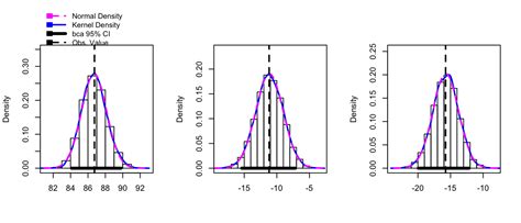 Appendix A Resampling Linear Models Introduction To Statistical Methodology Second Edition