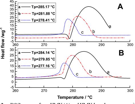 Figure 3 From Preparation And Characterization Of Hmx Estane Nanocomposites Semantic Scholar