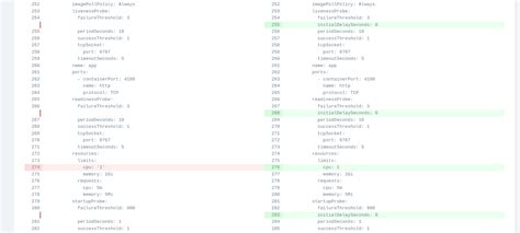 Application Outofsync Forever Manifest Rendered By Argocd Does Not Match The Apiservers