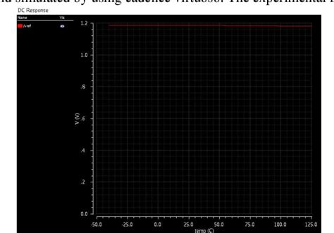 Figure 6 From Design Of Bandgap Voltage Reference Circuit With Low Tc And High Psrr In 180nm