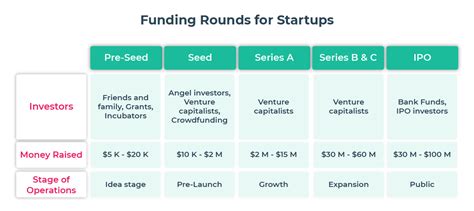 How Startup Funding Works A Complete Guide Froged