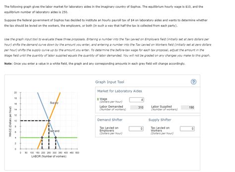 Solved The Following Graph Gives The Labor Market For Chegg Com