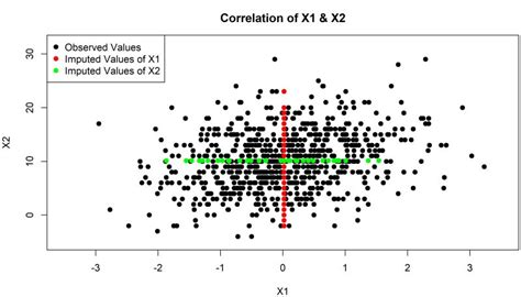 Pythonprojects Bigdata Rstats Joachim Schork