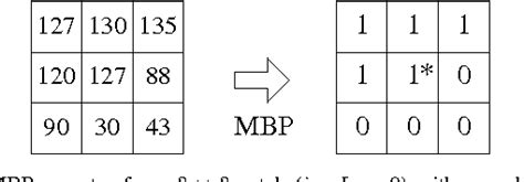 figure 2 from adaptive median binary patterns for texture