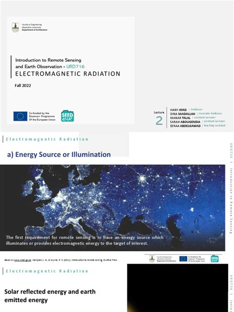 Electromagnetic Radiation An Introduction To The Electromagnetic Spectrum And Its Applications
