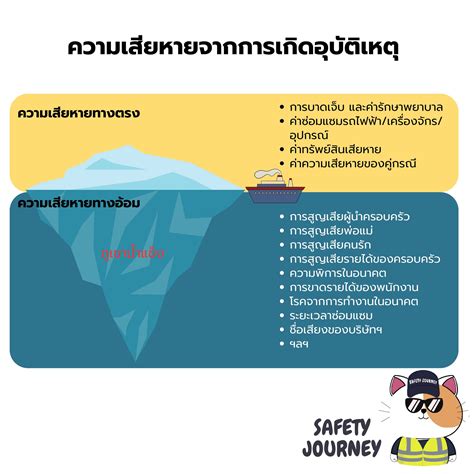 Safety Journey ช่วงนี้ 📘 กำลังทำ E Book Facebook
