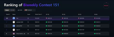 i m thrilled to share that i achieved ak in leetcode bi weekly contest