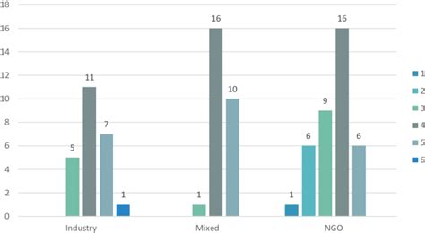 Sentiment Analysis Of Stakeholders Social Media Communication Download Scientific Diagram